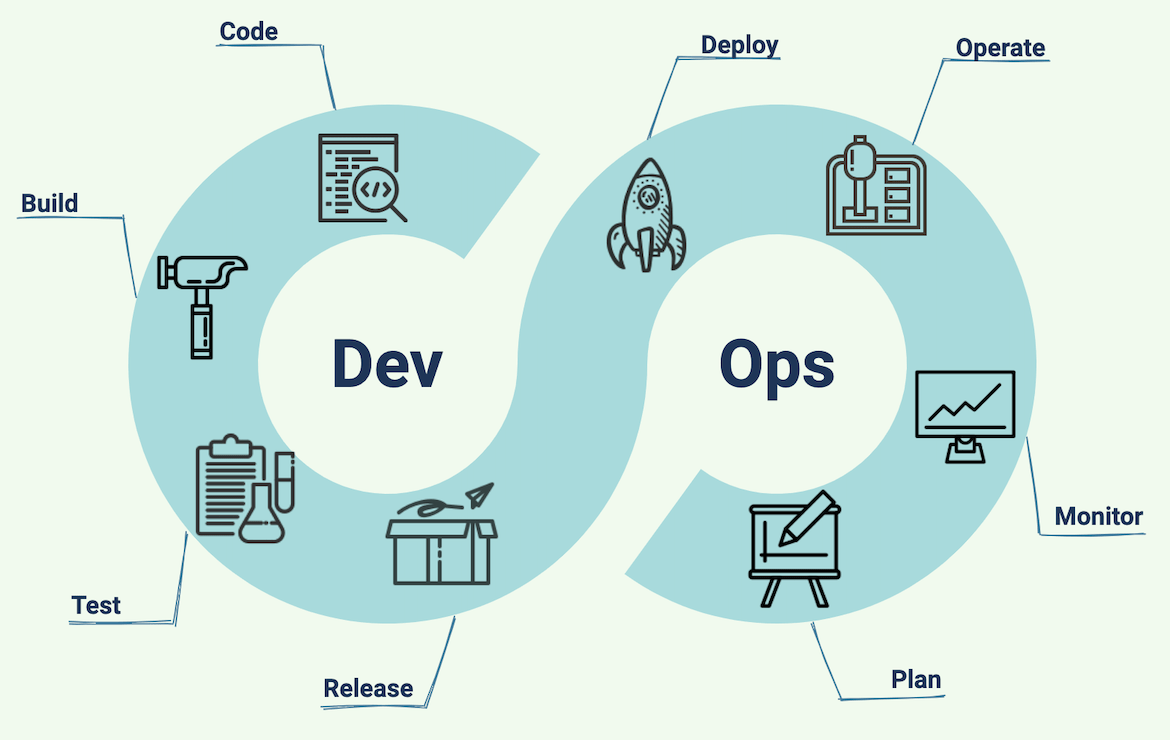Platform Engineering | Wichon