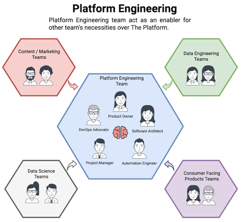 Platform Engineering | Wichon